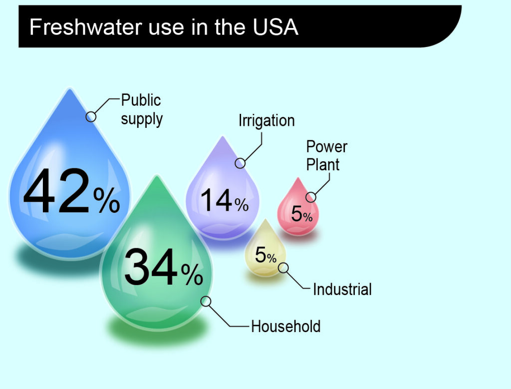Using Oil Sands Crude to Create Fresh Water – Oil Sands Alternative